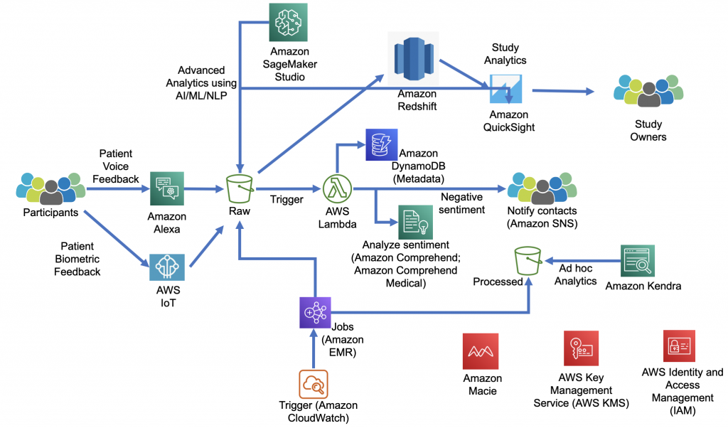 Top 6 NLP Applications of Reinforcement Learning Top 6 NLP Applications of Reinforcement Learning